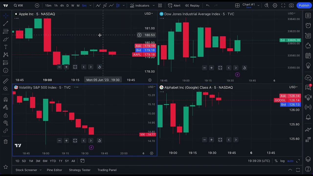 Master The Multiple Chart Layout: Tutorial