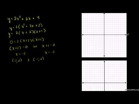 Graphs of Quadratic Functions | Khan Academy