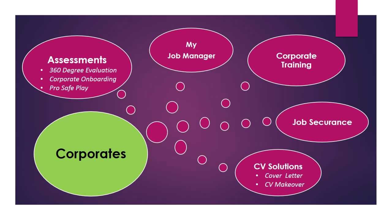 STANDOUT Solutions