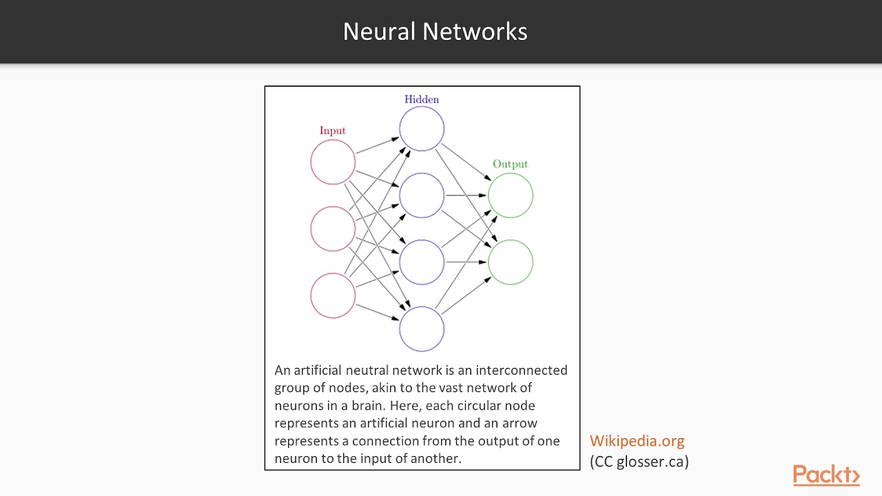 Advanced Machine Learning with R : Neural Networks Basics | packtpub.com