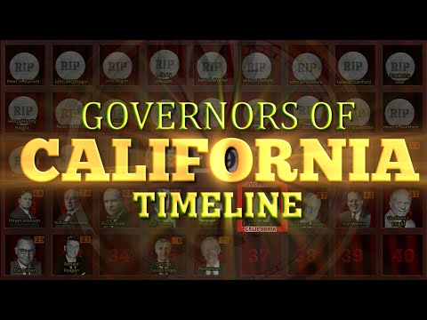 Governors of California Timeline (1805-2024)