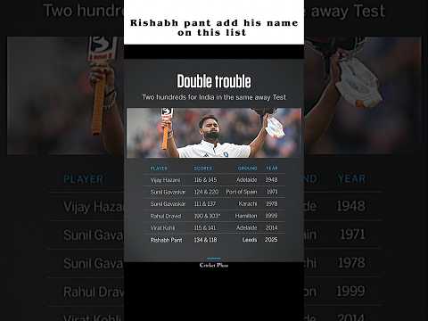 Rishabh Pant got his name written in golden letters in this list. #rishabhpant #indvsseng #test