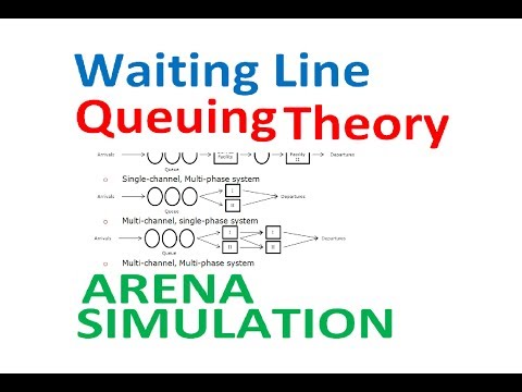 Waiting Line and Queuing Theory Arena Simulation