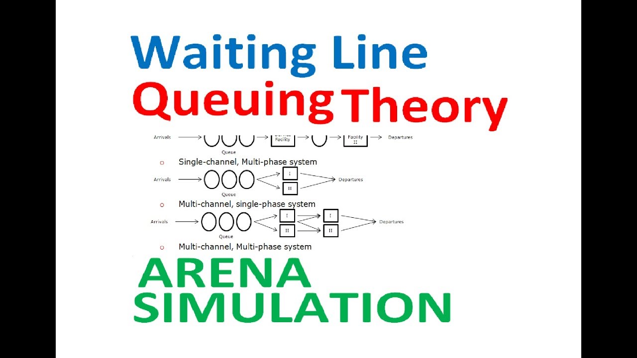 Waiting Line and Queuing Theory Arena Simulation