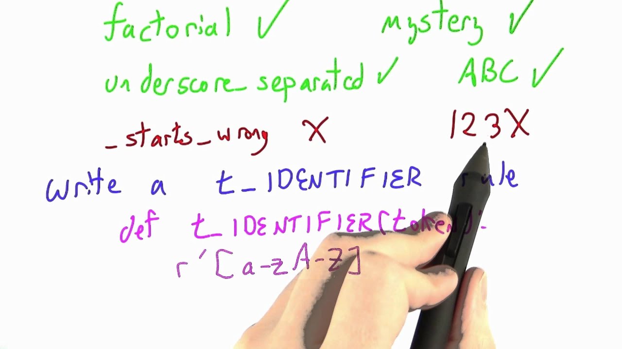 Identifier Solution - Programming Languages