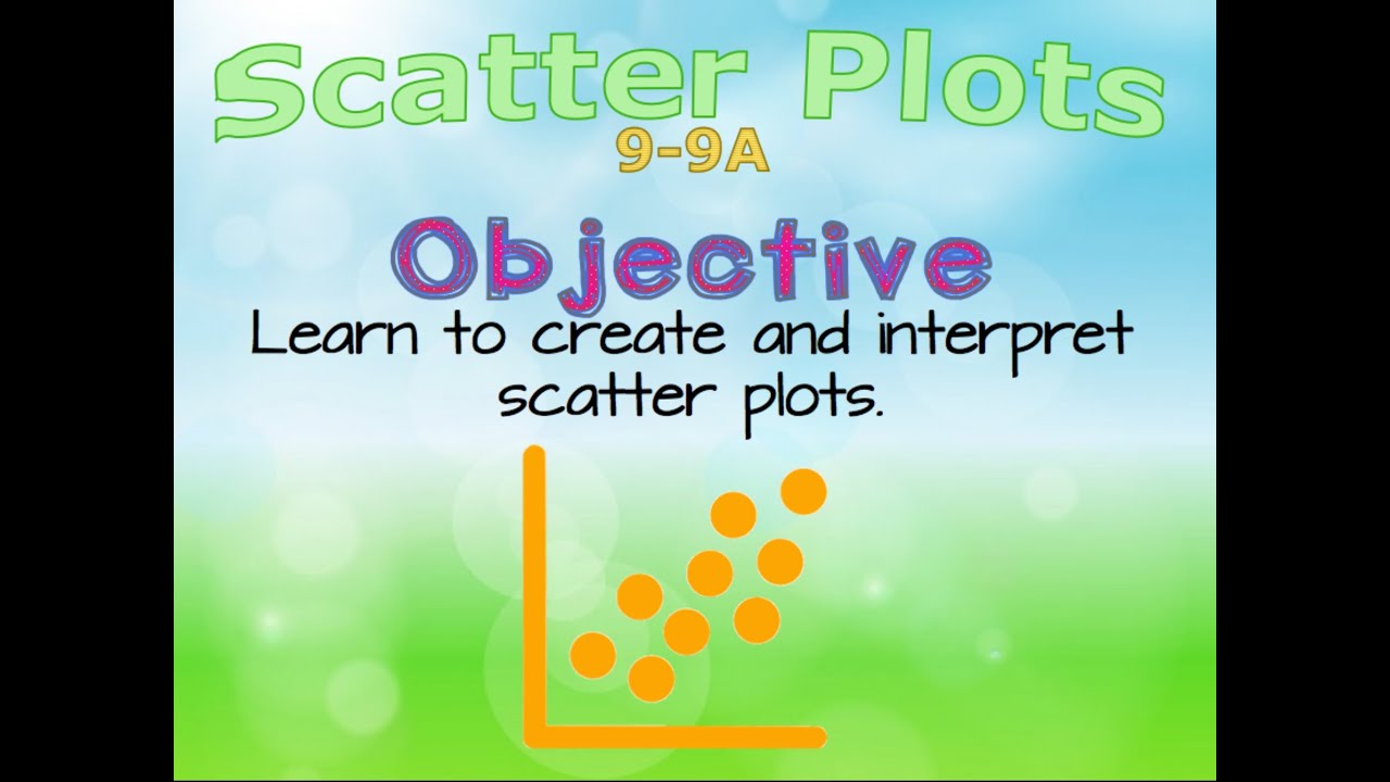 9-9A Intro to Scatterplots