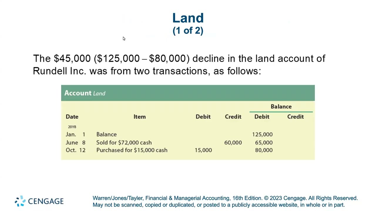 BUA 233 Guided Assignment Chapter 13 Part 2
