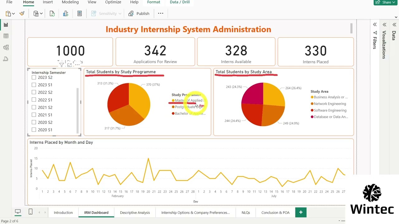 Power BI Dashboard Demo – Internship Data Analysis (IIS Project)