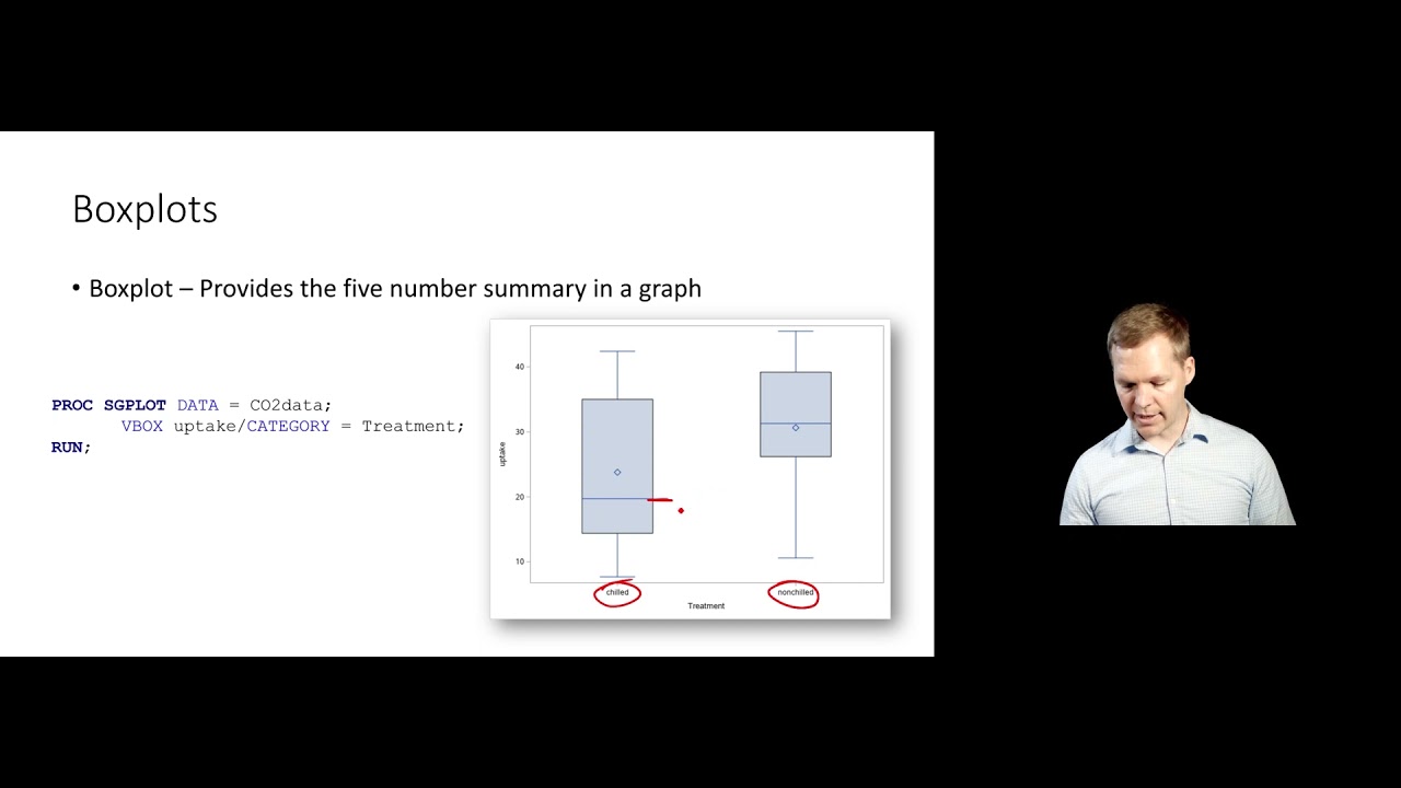 SAS 3-6 Histograms, Density Plots, & Boxplots