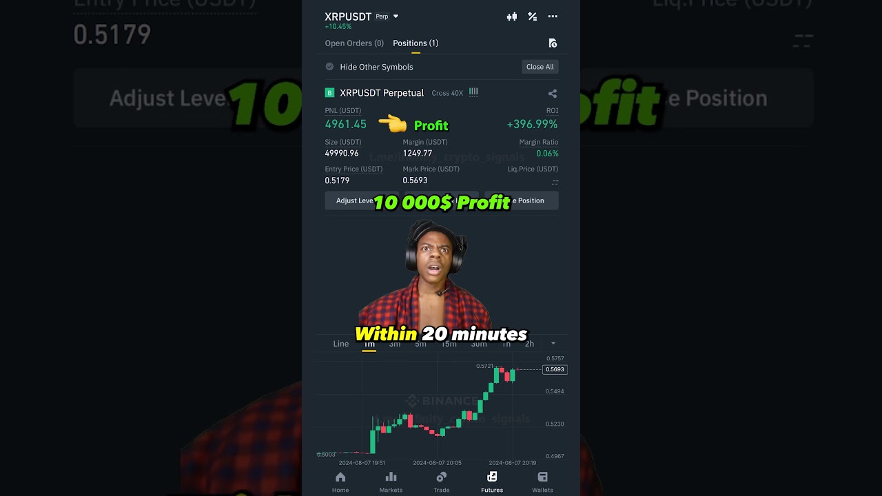 I made 10 000$ in 20 minutes on Binance Futures