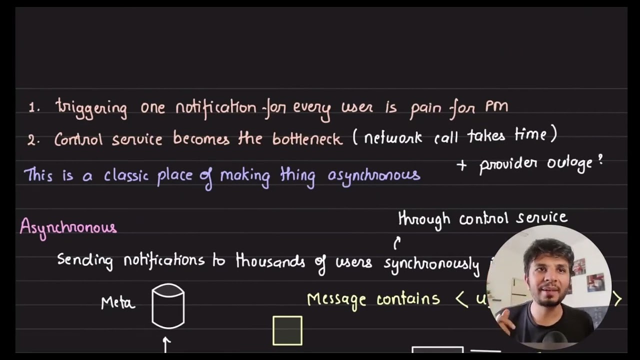 Designing a Scalable Notification Service: A Comprehensive Guide | Galaxy.ai
