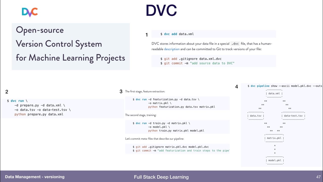 Versioning (5) - Data Management - Full Stack Deep Learning