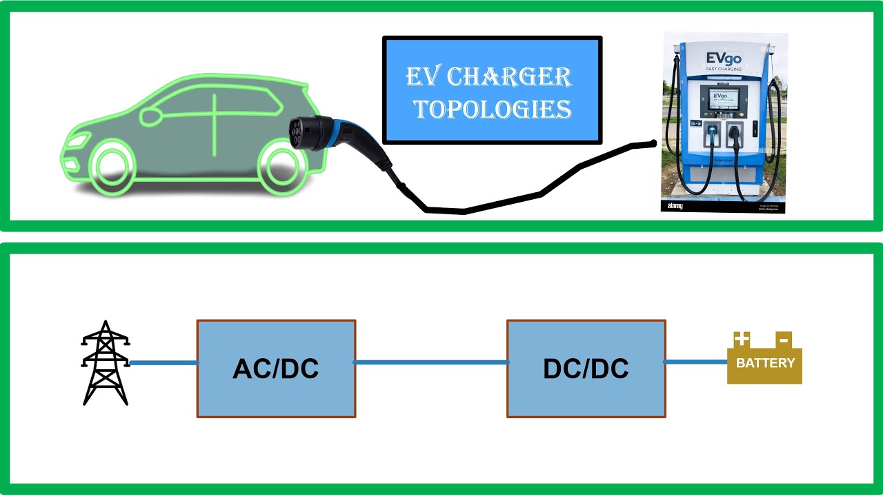 EV CHARGER TOPOLOGIES | TECH SIMULATOR