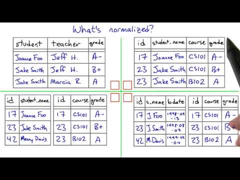 Learn Whats Normalized Intro to Relational Databases - Mind Luster