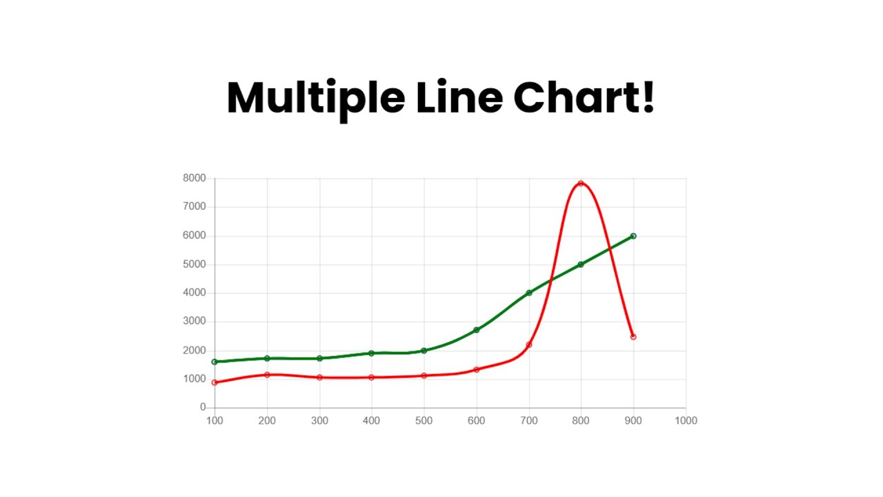How to Create Multiple Line Chart JavaScript HTML CSS JavaScript Multiple Line Chart @raselcoder