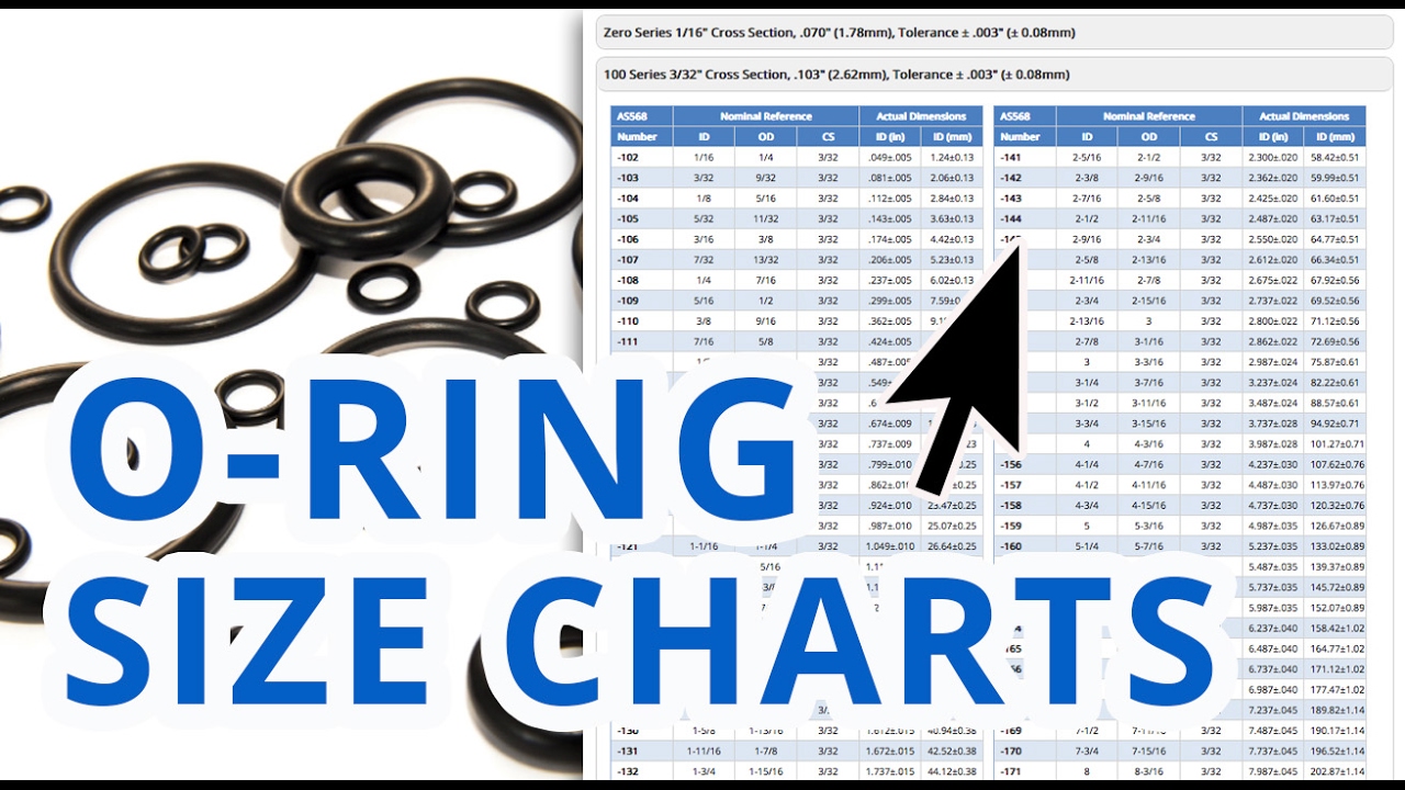 O-Ring Size Charts - GlobalORing.com