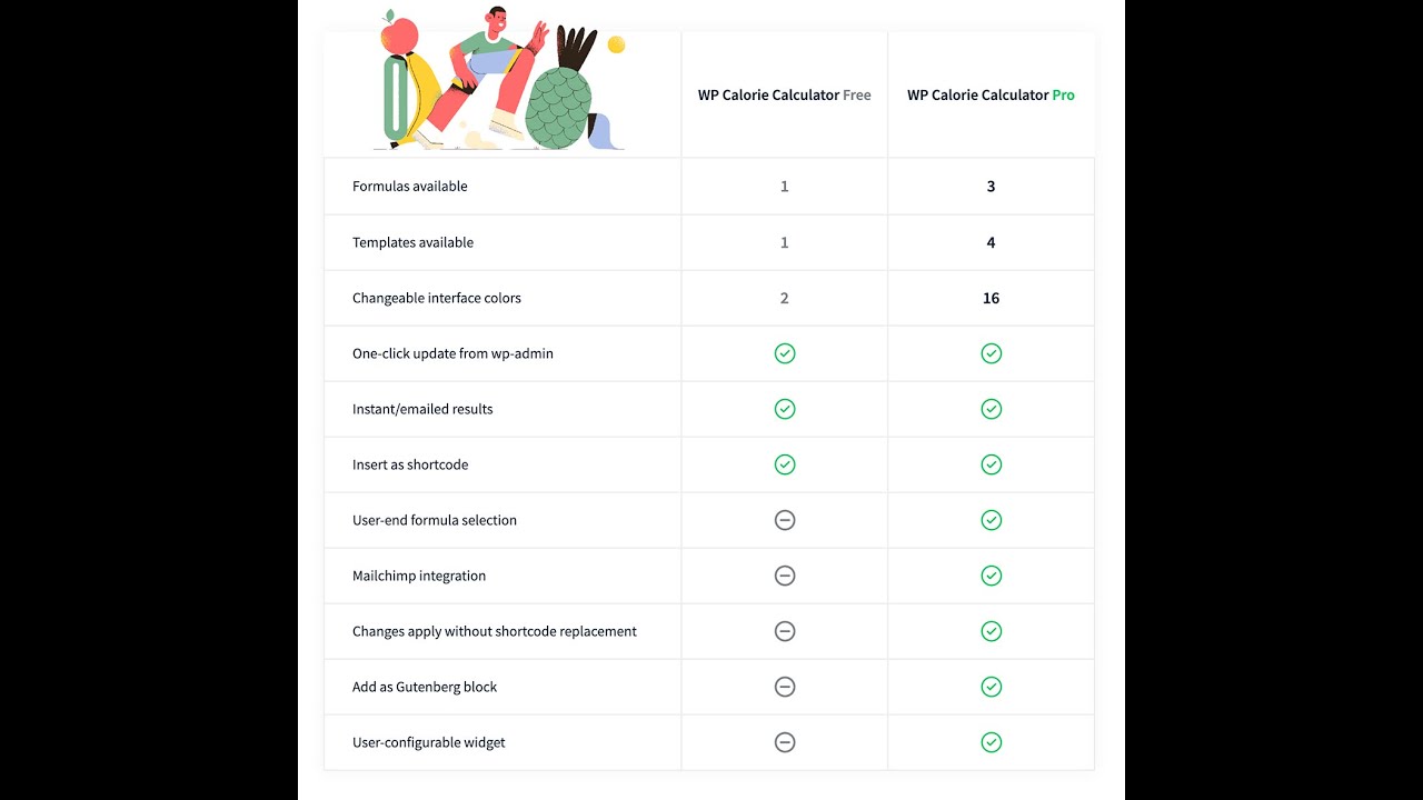 WordPress Calorie Calculator PRO featured