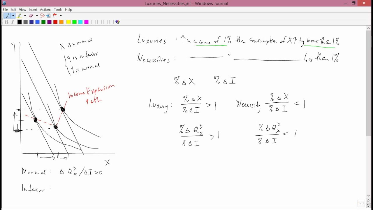 Intermediate Microeconomics: Luxuries and Necessities