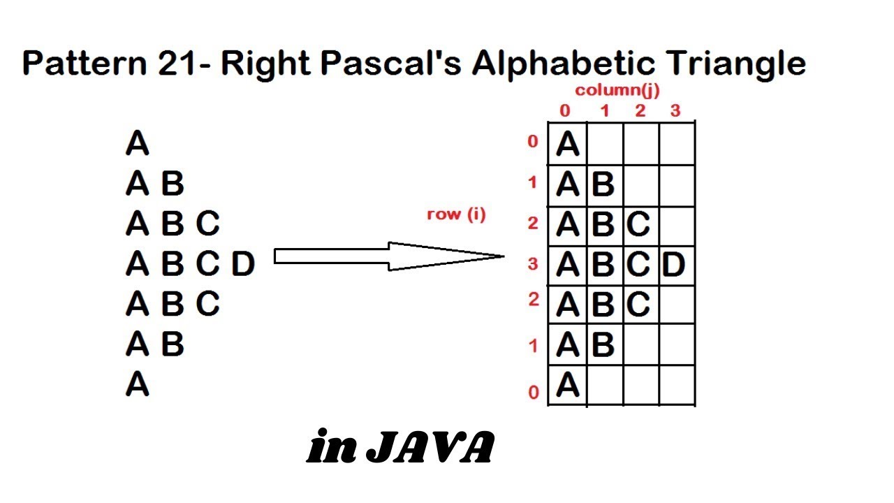 Pattern 21 - Java program to print Right Pascal's Alphabetic Triangle || Java Pattern Programs