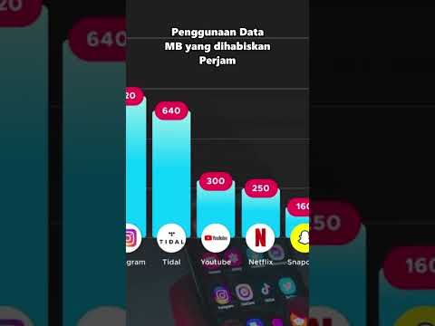 INILAH APLIKASI PALING BOROS KUOTA INTERNET #shorts