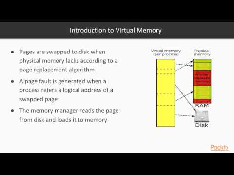 Learn Digital Forensics with Kali Linux Introduction to Memory Forensics and Acquisition ...