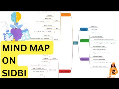 Mind map on SIDBI | History Function Role Subsidiaries and Other Initiatives of SIDBI