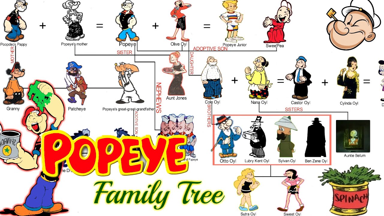 Popeye Family Tree