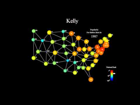Popularity of the name Kelly