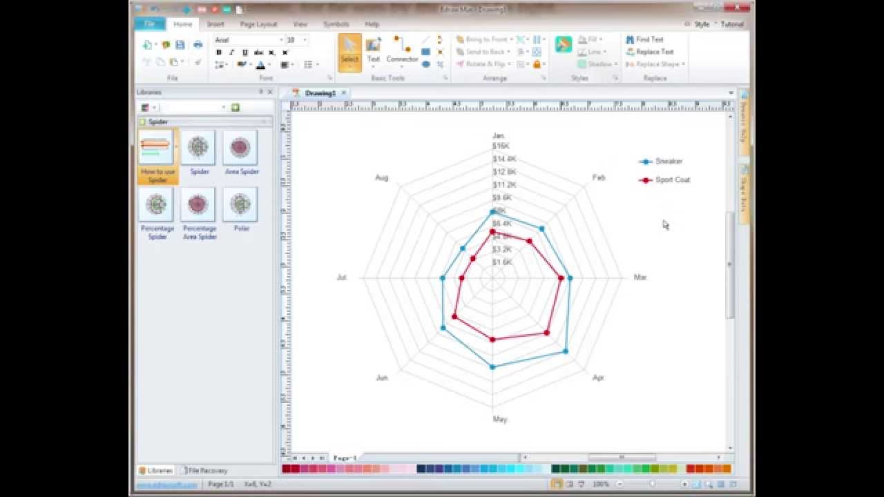 Create a Spider Chart| EdrawMax