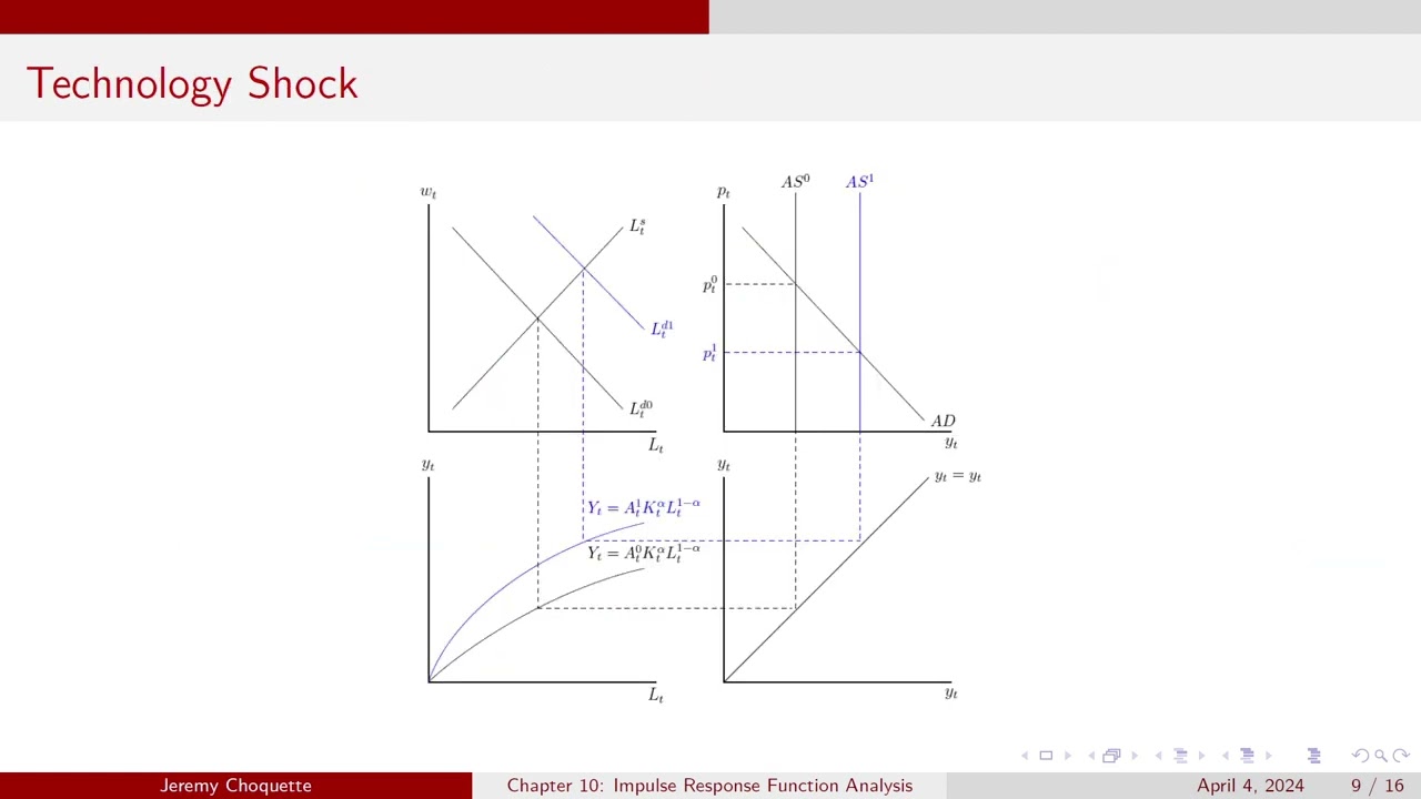 Lecture XXII(part ii): Impulse Response Function Analysis and RBC Model Predictions