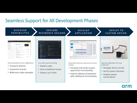 Workshop: Introducing Keil Studio and Cloud-based Development for IoT and Embedded Applications