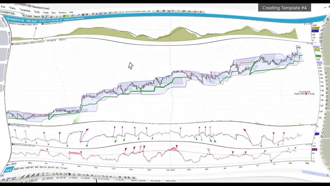 Templates (Charting) in ChartAlert