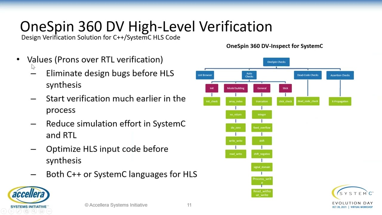 Formal Verification for SystemC/C++ Designs