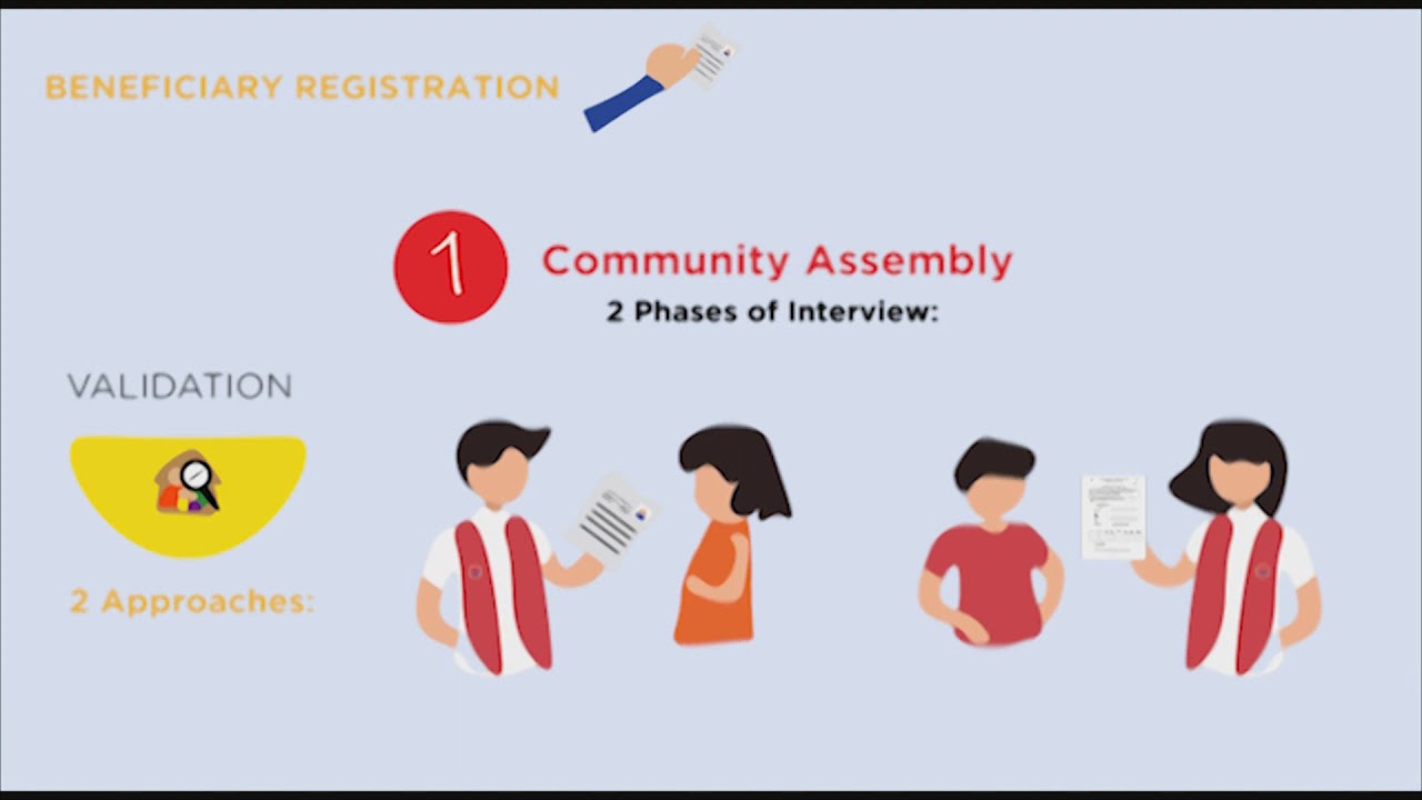 MODULE 2, Session 2: The Registration Process