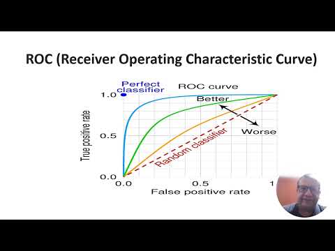 AUC ROC Curve