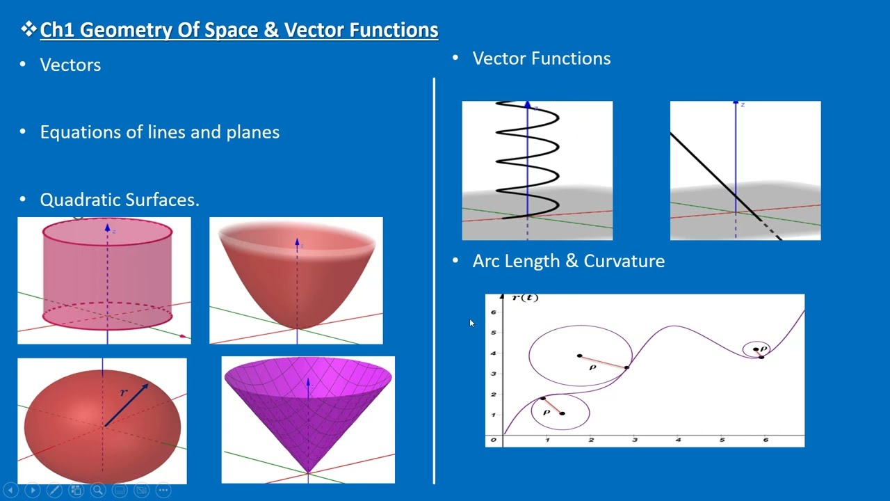 01 Introduction to Multivariable Calculus