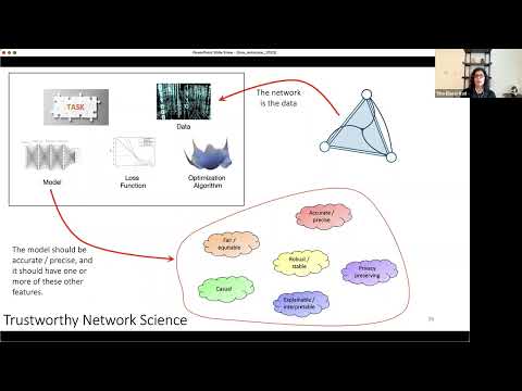 Trustworthy Network Science – Tina Eliassi-Rad – Network Science ...