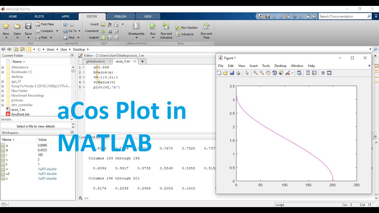 how to plot acosine function in matlab | acos plot in matlab