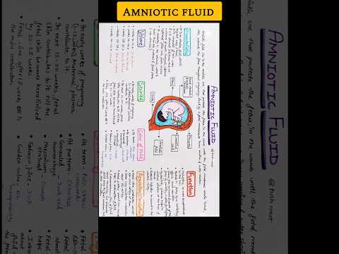 Amniotic fluid #medicaleducation #amnioticfluid #obstetrics