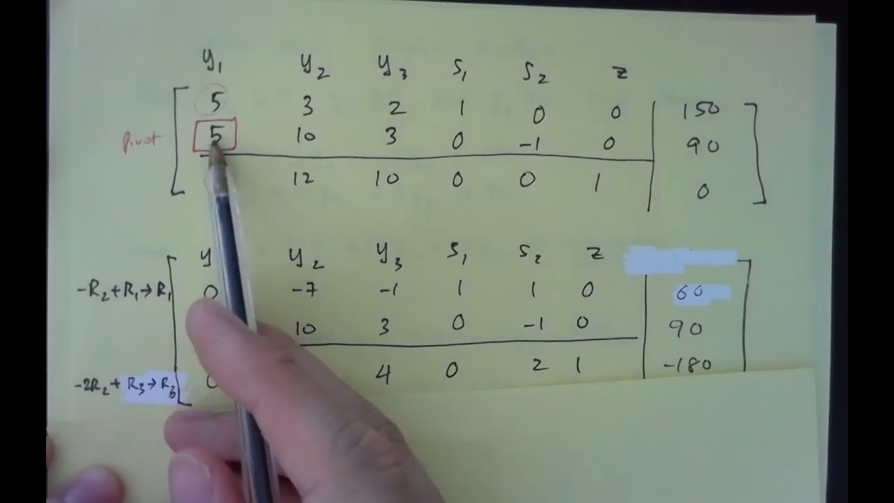 Non-Standard Linear Programming (Minimization) using Simplex Method - example