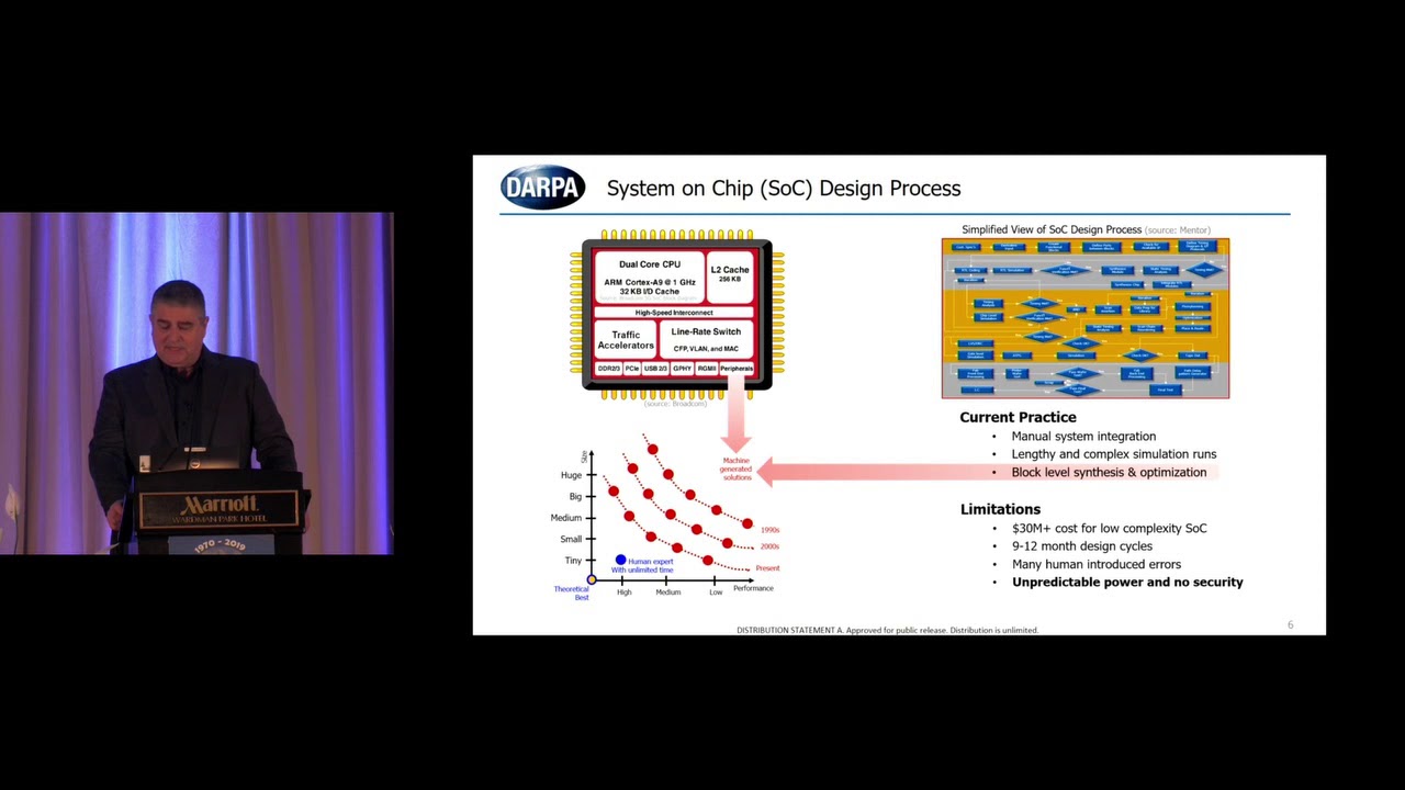 2019 ITC Keynote2 (DARPA) Visionary2 (PDF) Nov 12