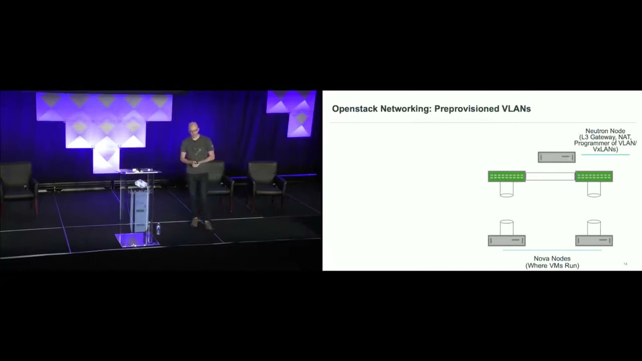 Openstack Networking Overview
