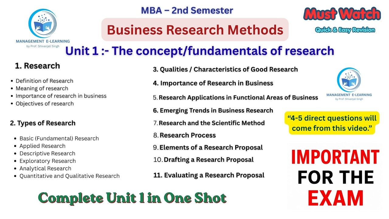 Business Research Methods Unit 1 | The Concept & Fundamentals of Research | MBA
