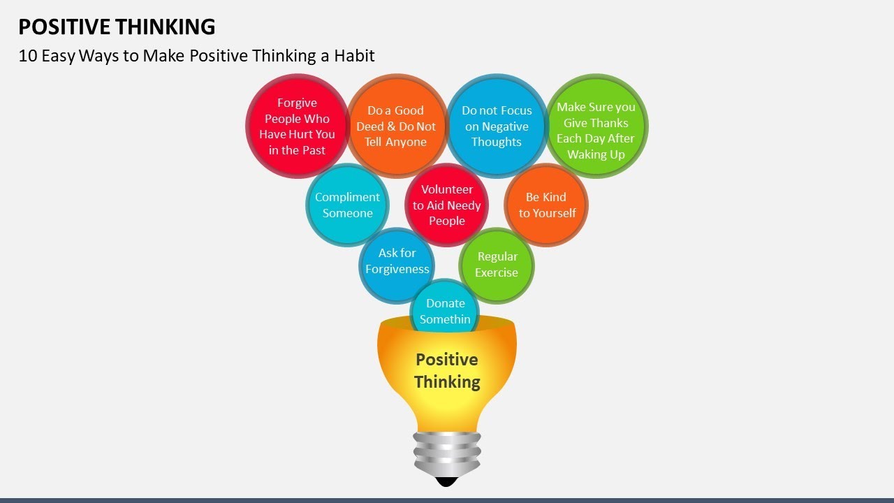Positive Thinking Animated PowerPoint Slides