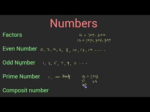 What are Factors, Even and Odd numbers, Prime Number and Composit number in Hindi