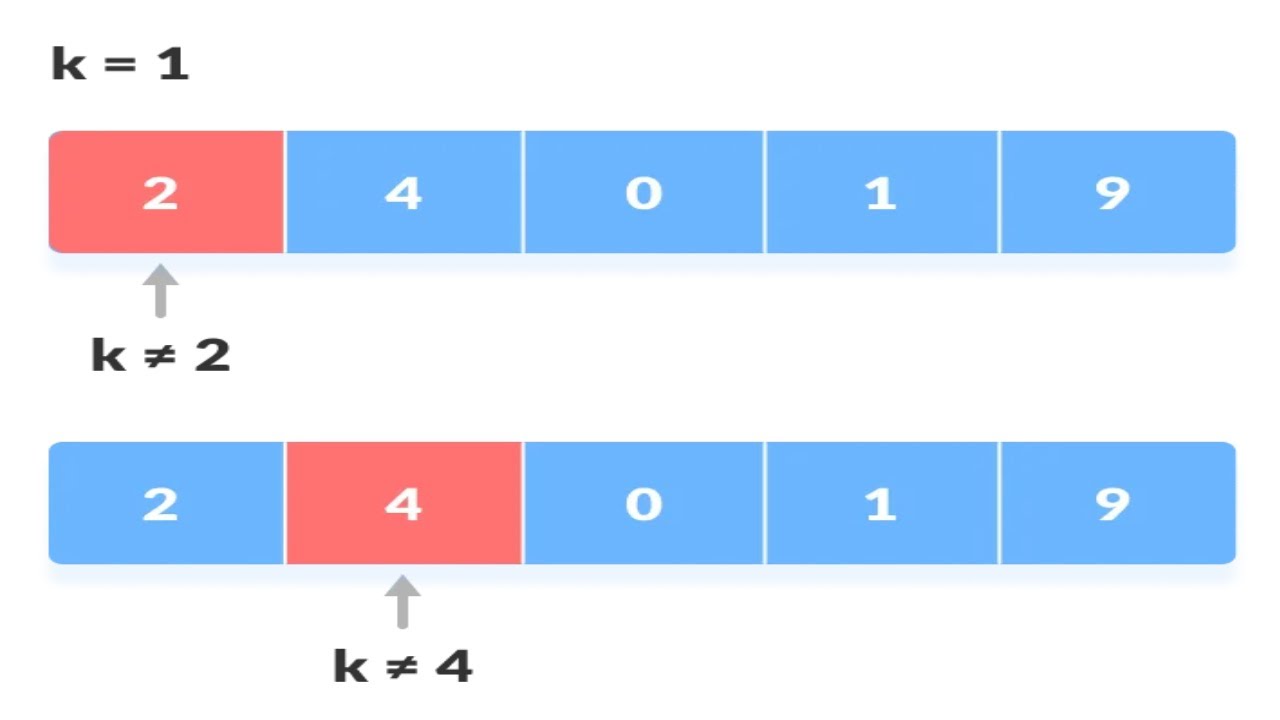 How to use Sequential Search in Java