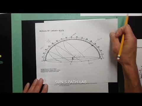 Sun's Path for Bellmore - Part I