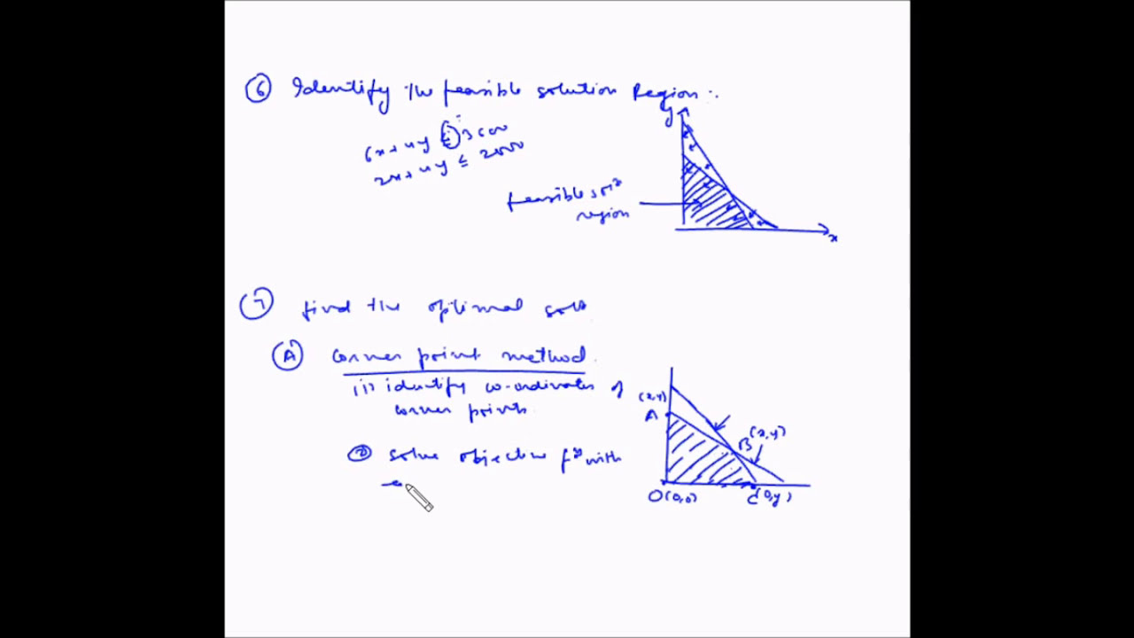 Linear Programming Graphical method - Procedural Steps