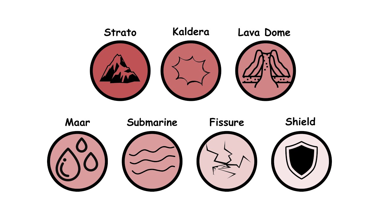 Every Type of Volcano Explained in 4 Minutes