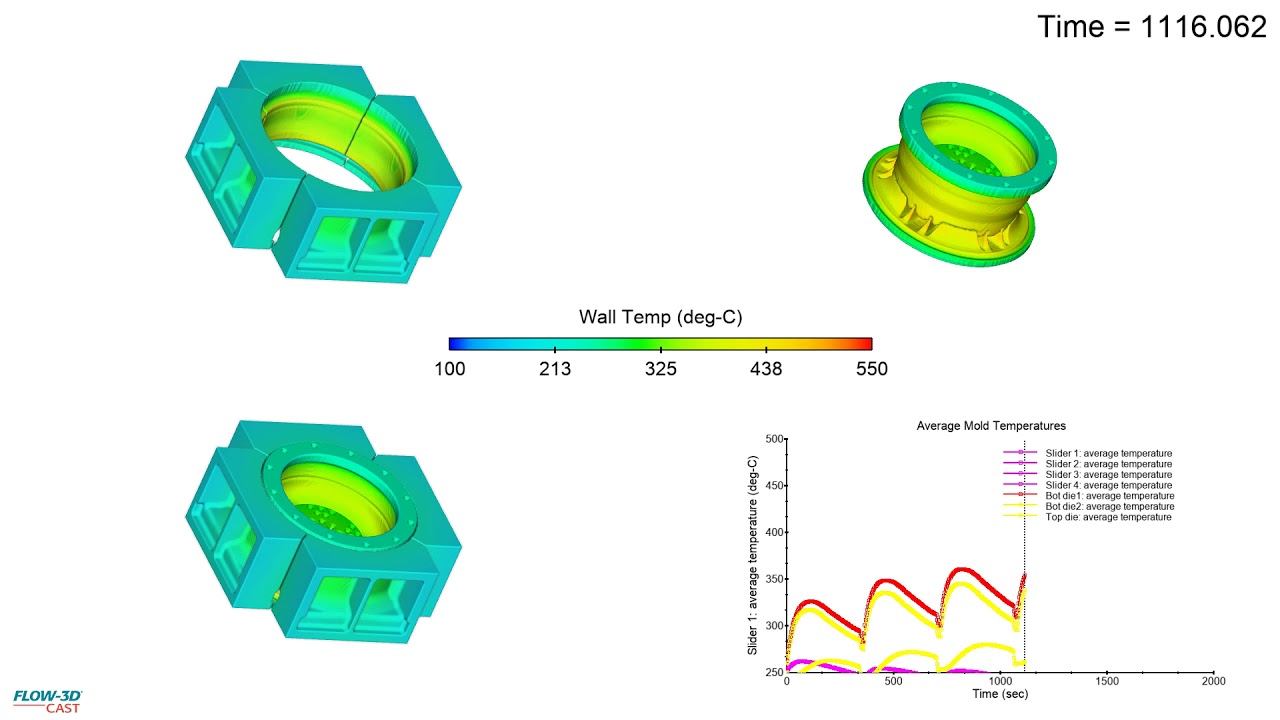 Low Pressure Die Casting Workspace - FLOW-3D CAST | Metal Casting